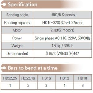 Jual Bar Bender TB 42 Takashi | Toko Alat Konstruksi Jakarta Online